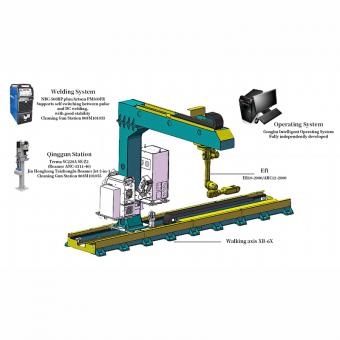 Cantilever Seven-axis Intelligent Workstation Manufacturers
