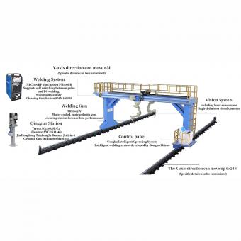 Gantry Eight-axis Intelligent Workstation Manufacturers